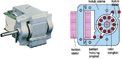 industri elektrik: Motor Split Phase (Motor Fase Sebelah)