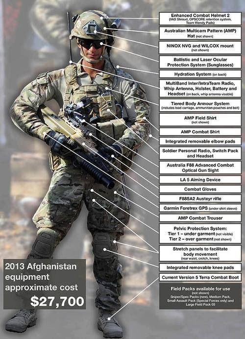 War Machines: Anatomy of a soldier