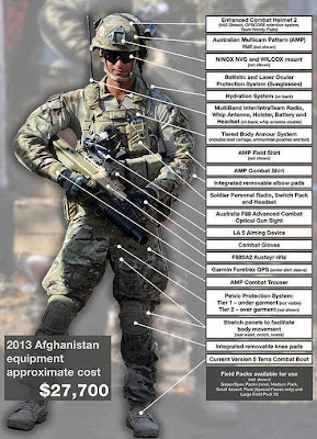 War Machines: Anatomy of a soldier