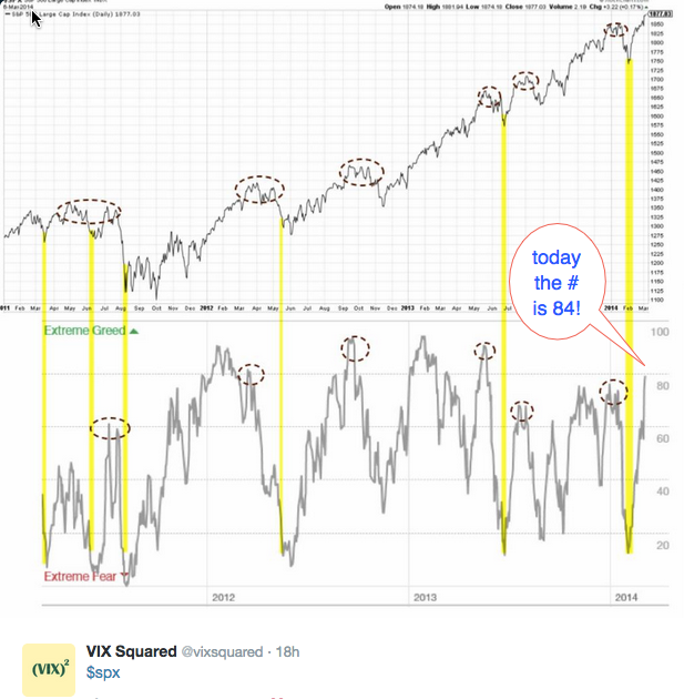 JustSignals: chart: Fear and Greed Index