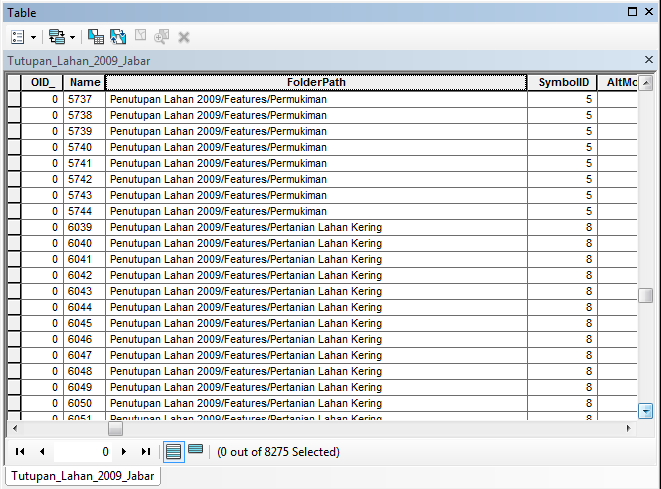 Mengambil String dari Sebuah Atribut Field di ArcGIS | Share to The World