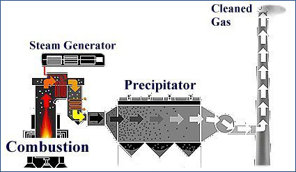 Electrostatic Precipitator Schematic Diagram