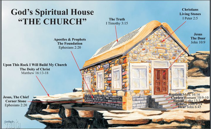 MANUFACTURER'S HANDBOOK: REBUILD GOD'S HOUSE -- PRAYER FOR CHILDREN