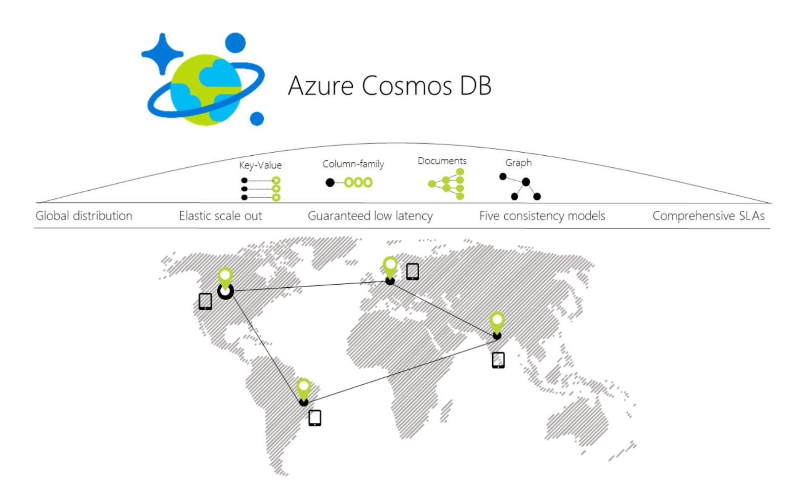 Hodentek: Microsoft's Globally distributed database, Azure Cosmos DB