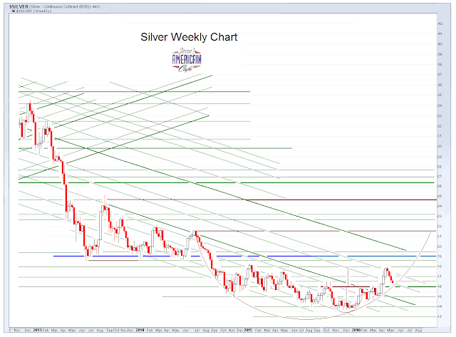Jesse's Café Américain: Gold Daily and Silver Weekly Charts - Option ...