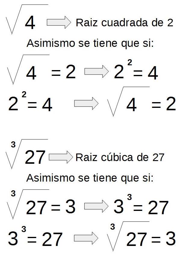 Cajas de Pastillas: Radicación ¿Qué es la raíz de un número?