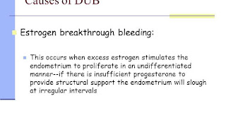 Breakthrough bleeding