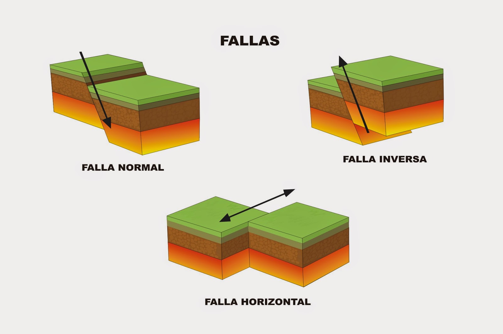 El blog de María: EL RELIEVE