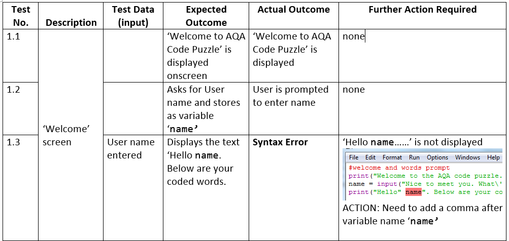 GCSE Computer Science 06 Testing Evaluating 9 Marks 