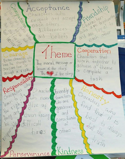 The Teacher with the Fro: Theme Anchor Chart
