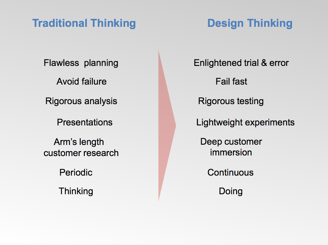 UX & Design Thinking