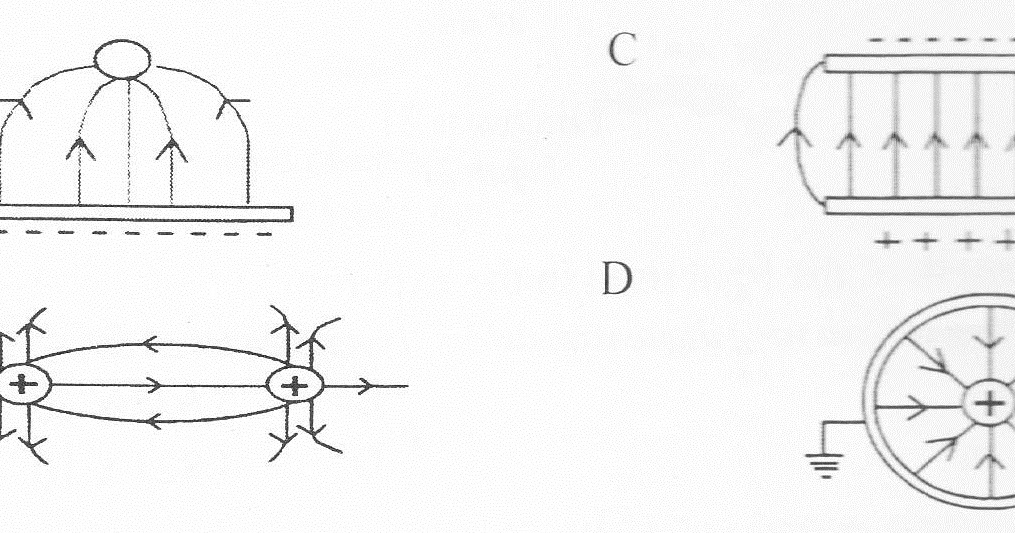 PHYSICS Problems And Solutions / Soalan fizik & penyelesaian: electric ...
