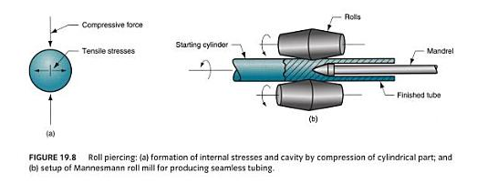 CIM: 030100706 İsmail CANYURT XI. Week