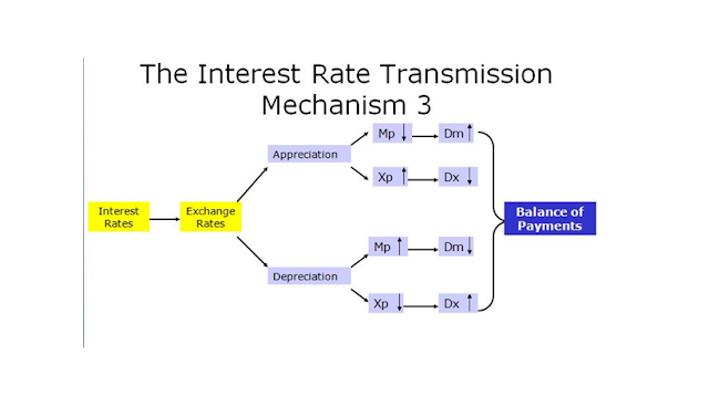 Dennis Mahardika: The Interest Rate Transmission Mechanism