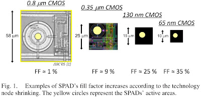3D Stacked SPAD Array in 45nm Process - F4News