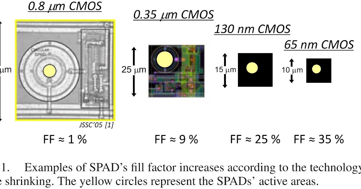Image Sensors World: 3D Stacked SPAD Array in 45nm Process