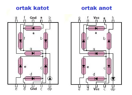 Elektrik-Elektronik-Robotik-Kodlama: 7 Segment Displayler Yapısı ve ...