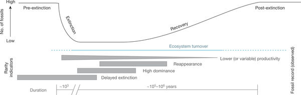 Cassandra's Legacy: How about the "sixth extinction?" It is a Seneca ...