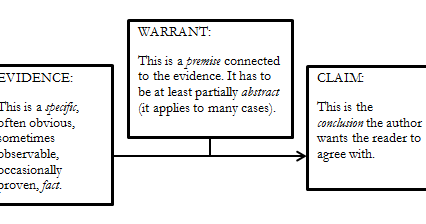 A Model of Argument, Part 2: Stephen Toulmin, Whatever the Heck ...
