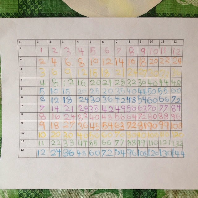 One Sweet World: Multiplication Facts. Waldorf Style.