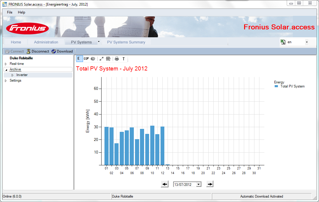 Guelph Solar: Logging into Fronius Solarweb to see our Data