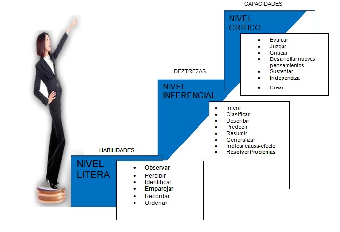 Aprender a aprender: 2016