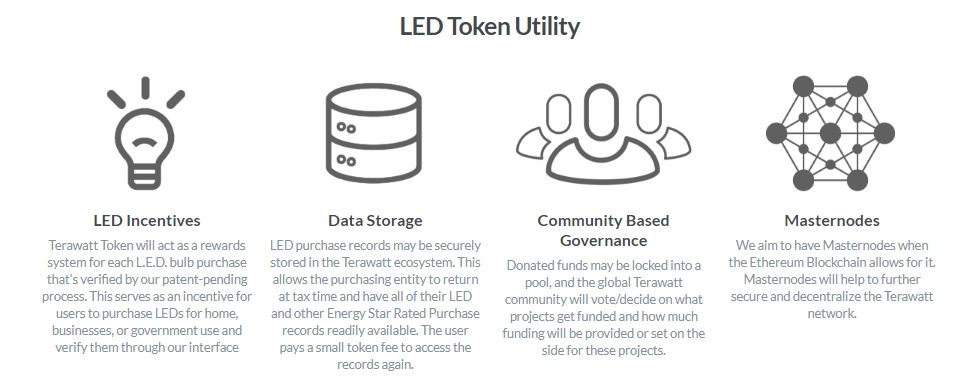 Terawatt - Global LED Adoption Through Blockchain Technology