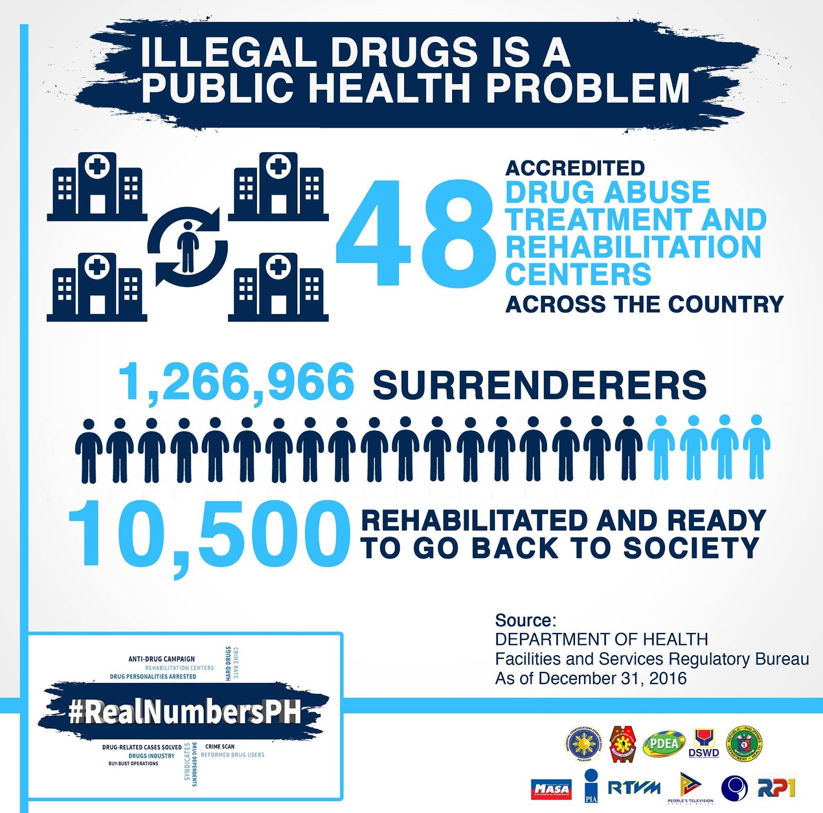 Latest Stats on Philippine President Duterte's War on Drugs