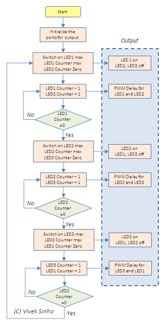 electronics lab: RGB LED software PWM fader using 12f675 - part 2
