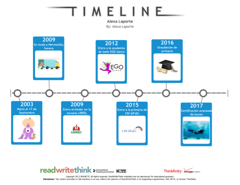 Linea del tiempo: Mi vida