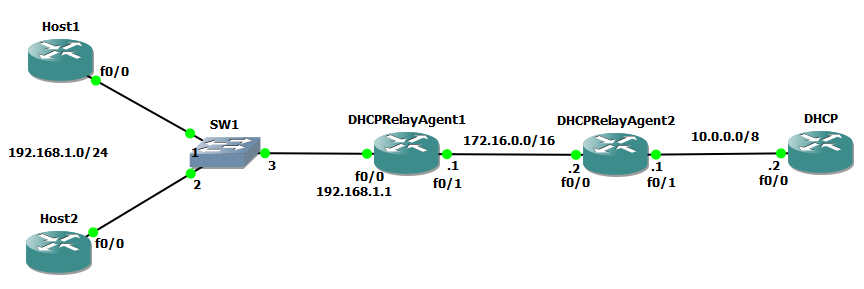 DHCP Relay Agent - HỌC MẠNG CƠ BẢN
