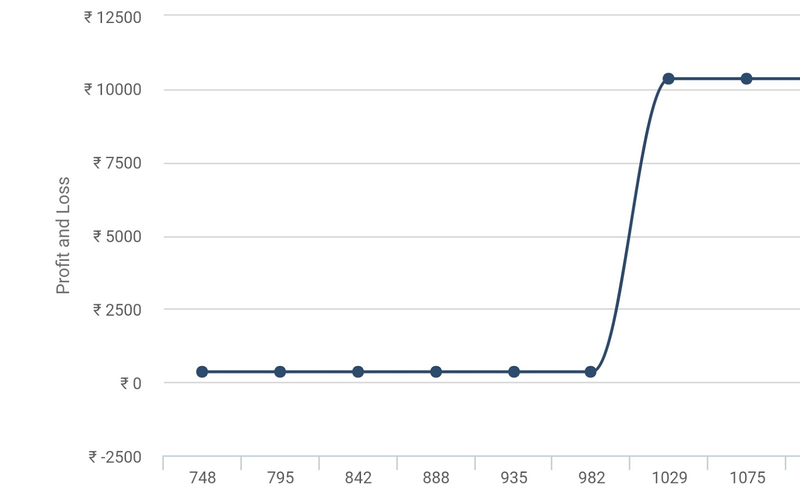 IS THERE ANY KIND OF NO-LOSS / ZERO LOSS TRADING STRATEGY, which so ...