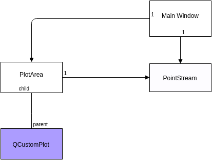 Coolcode: Gráfico em tempo real com Qt + QCustomPlot (Real Time Plot using Qt and QCustomplot)