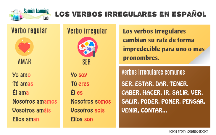 Mis Apuntes Maestros: El verbo