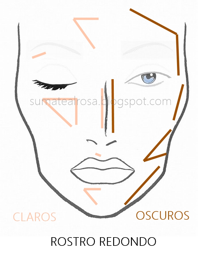 Súmate al ROSA: Corrección del rostro según tu tipología.