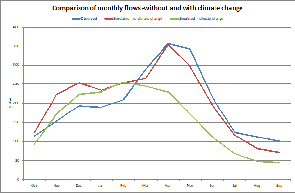 Climate Change Impact - Part 11 - Turkey