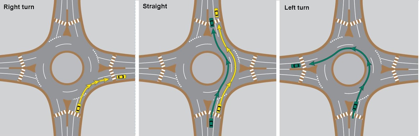 The Retrogrouch: Riding the Roundabout