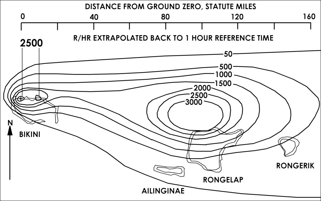 Glasstone's Effects of Nuclear Weapons exaggerations.