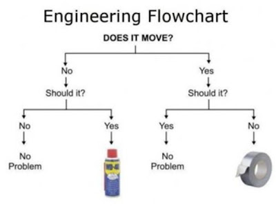 Creative Problem Solvers: December 2011