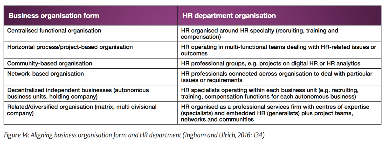 Future Models of HR ~ Strategic Human Capital Management (HCM) Blog