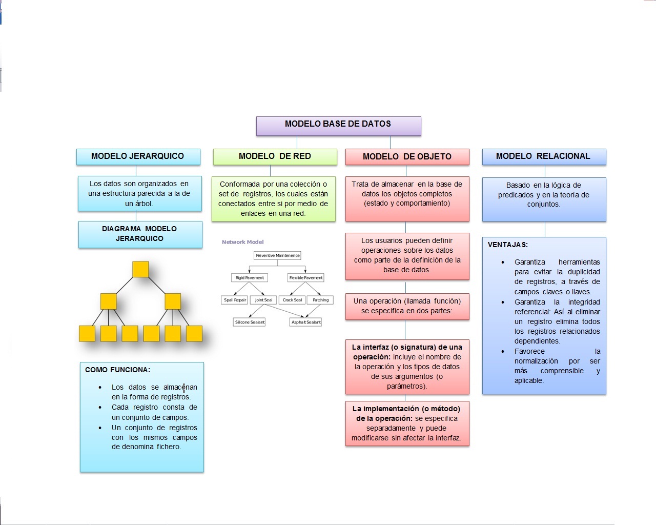 SISTEMAS DE INFORMACIÓN GERENCIAL: MODELO DE BASE DE DATOS