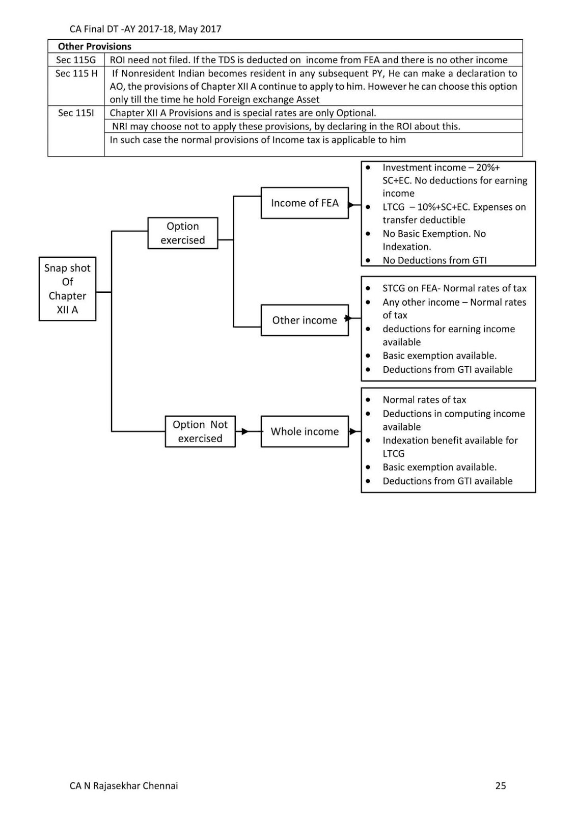 Chartered Accountancy Notes and Important Topics: DIRECT TAX NOTES IN ...