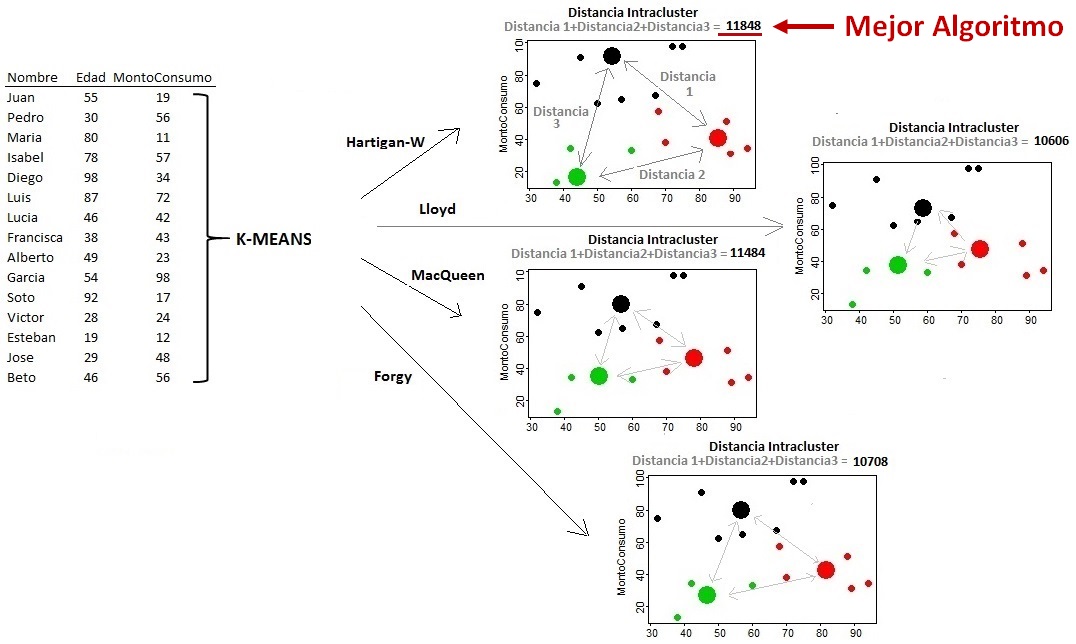 Machine Learning con R: Optimizar K-Means