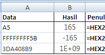 Penggunaan Fungsi Rumus HEX2DEC pada Microsoft Excel - Fungsi dan Rumus Excel Lengkap