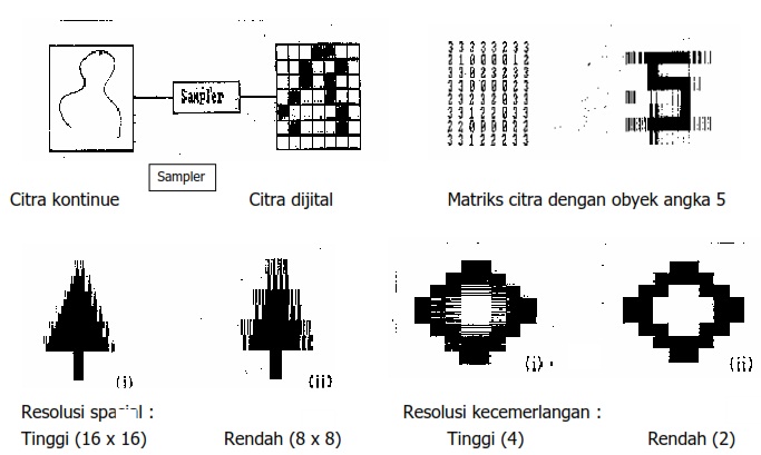 Demokrasi berbasis ICT: PEMBENTUKAN CITRA DIGITAL