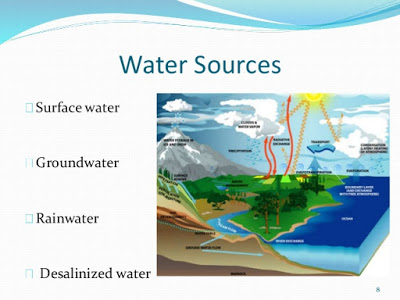 Water sources in arabic language - Learn Arabic to beginners so fast ...