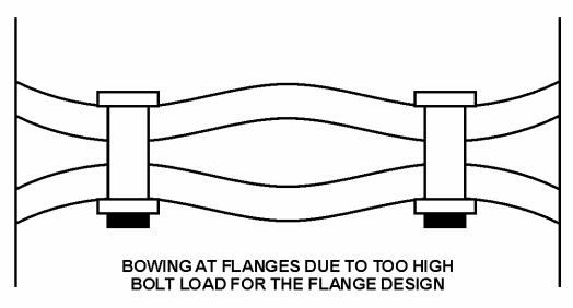 Electro-Magnetic World: Bolting Sequences to Avoid Sealing Problems