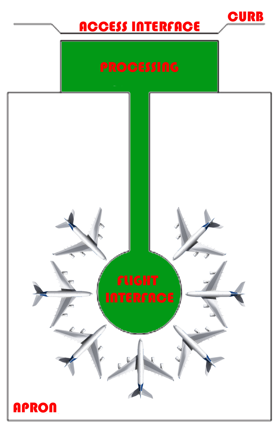 Besta's Blog: Konsep Terminal Bandara