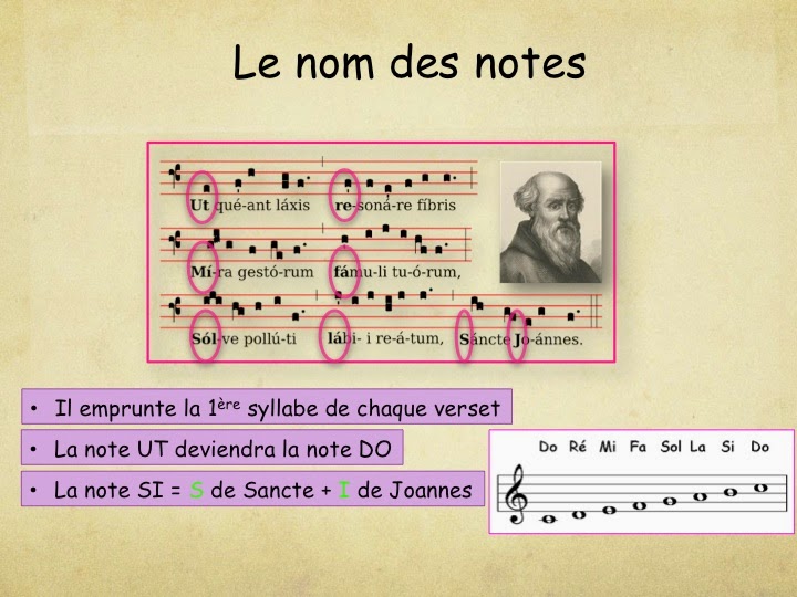 MADAME STACCATO: 5ème SQ1 / HDA : L'ÉVOLUTION DE LA NOTATION MUSICALE