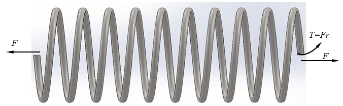Linear Vibrations: Springs